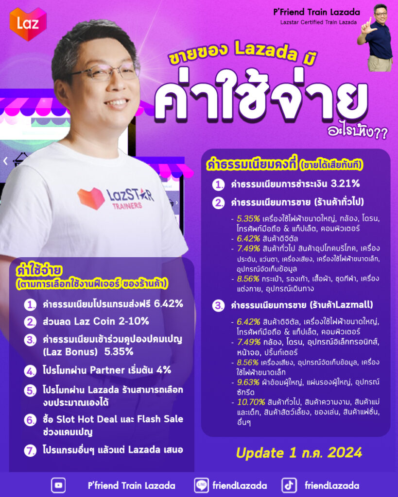 ขายของLazadaมีค่าใช้จ่ายอะไรบ้าง Update ค่าธรรมเนียมLazada 2024